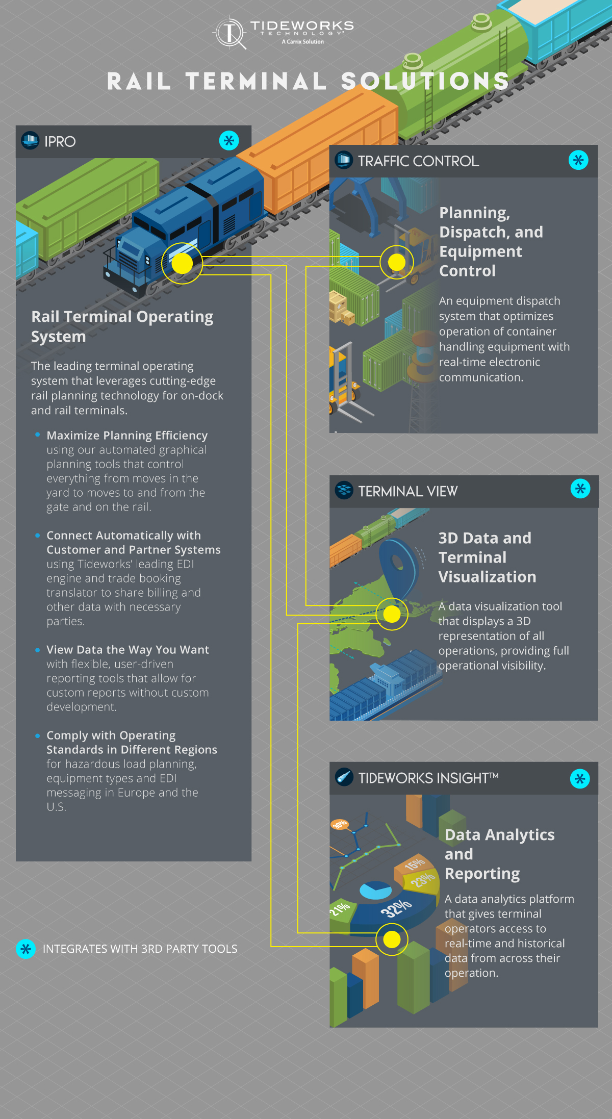 Products - Tideworks
